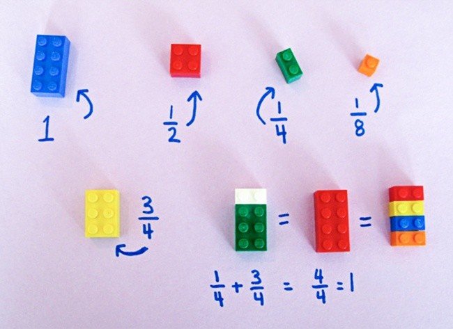Teachers Use LEGO To Explain Math To Children